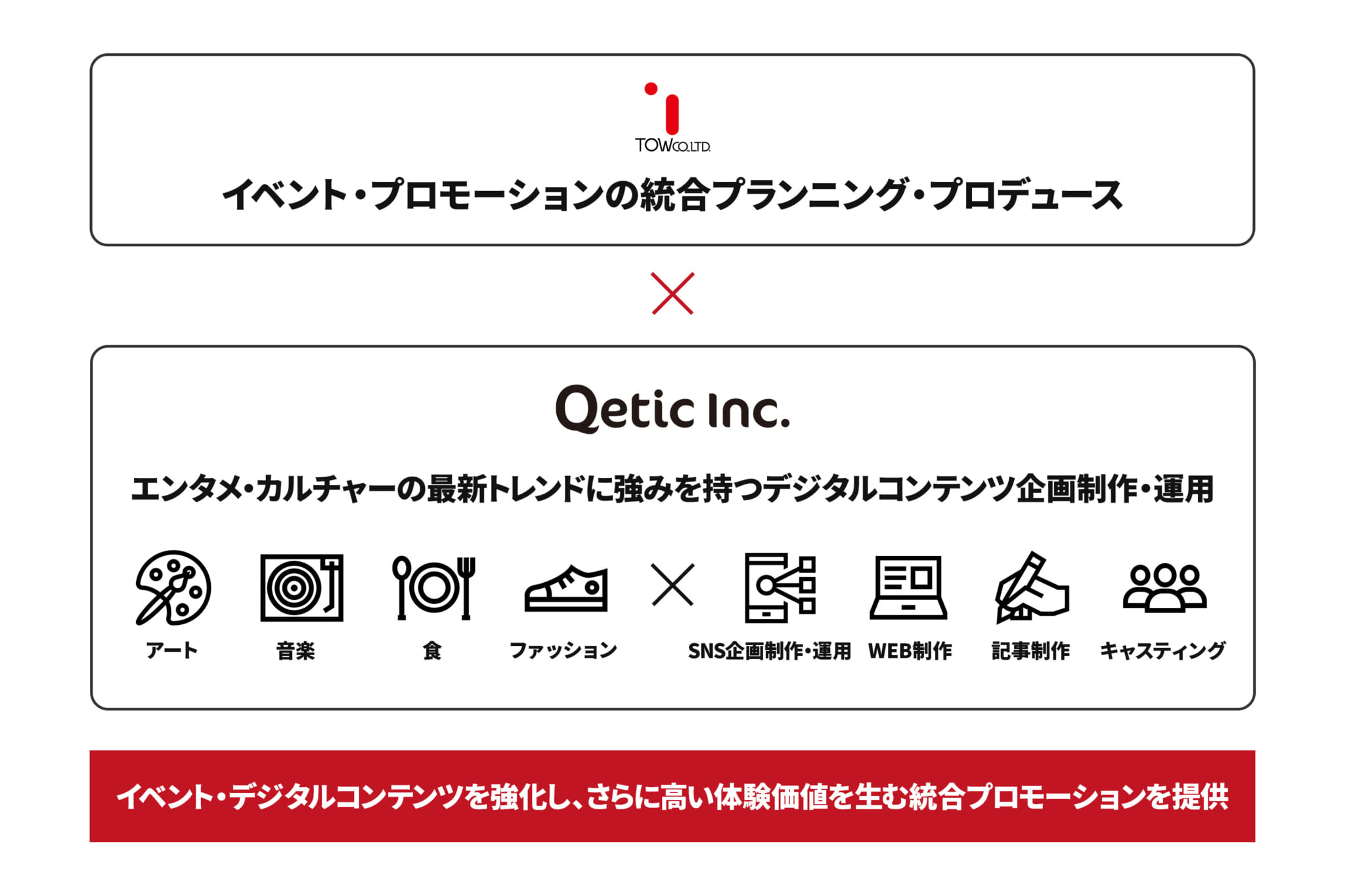 TOWの連結子会社としてTOWグループの一員となりました。 - Qetic株式会社
